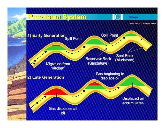 Basic geology for Oil Exploration