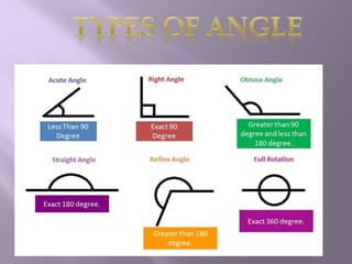 Basic geometrical ideas | PPTX