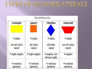 Basic geometrical ideas | PPTX