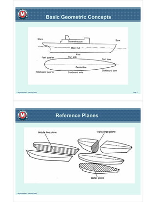 Basic Geometric Concepts | PDF