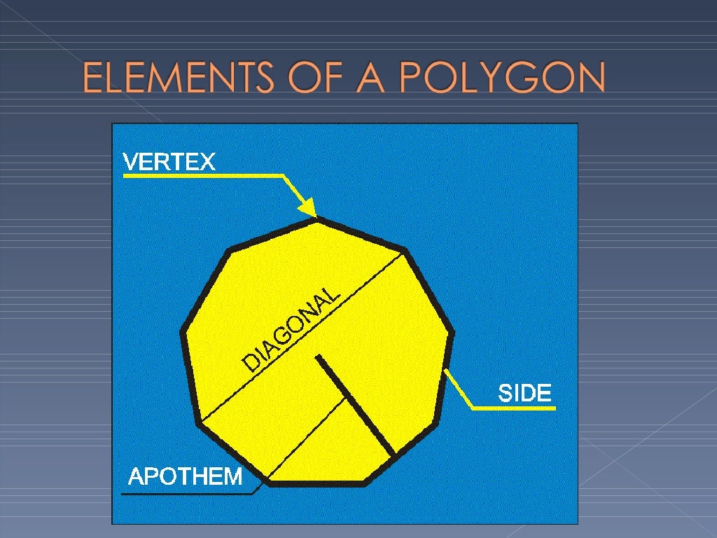 Basic geometric elements