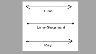 Basic Geometric ideas Class 6 Mathematics.pptx