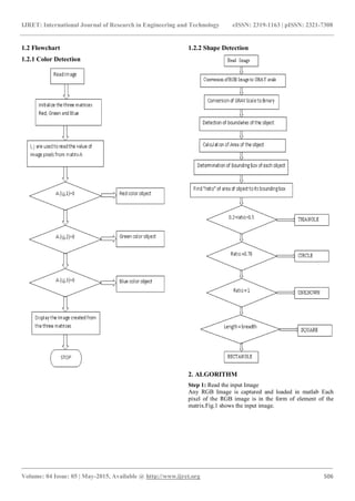 Basic geometric shape and primary colour detection using image ...