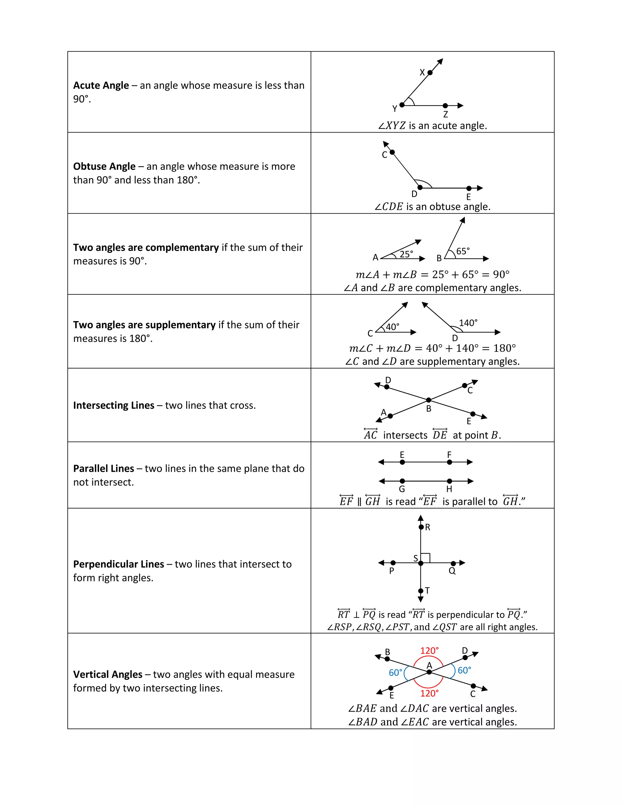 Basic geometric terms | PDF
