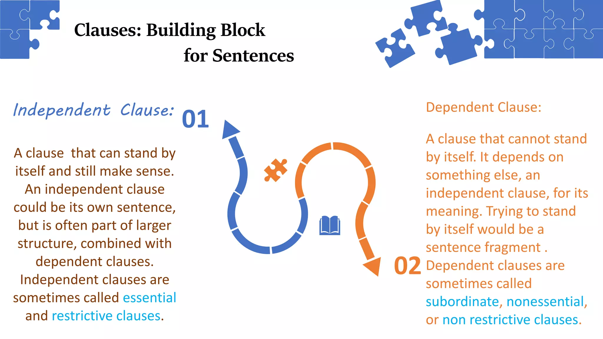 Basic grammar p1 | PPTX