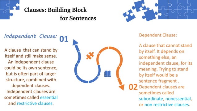 Basic grammar p1 | PPTX | Law