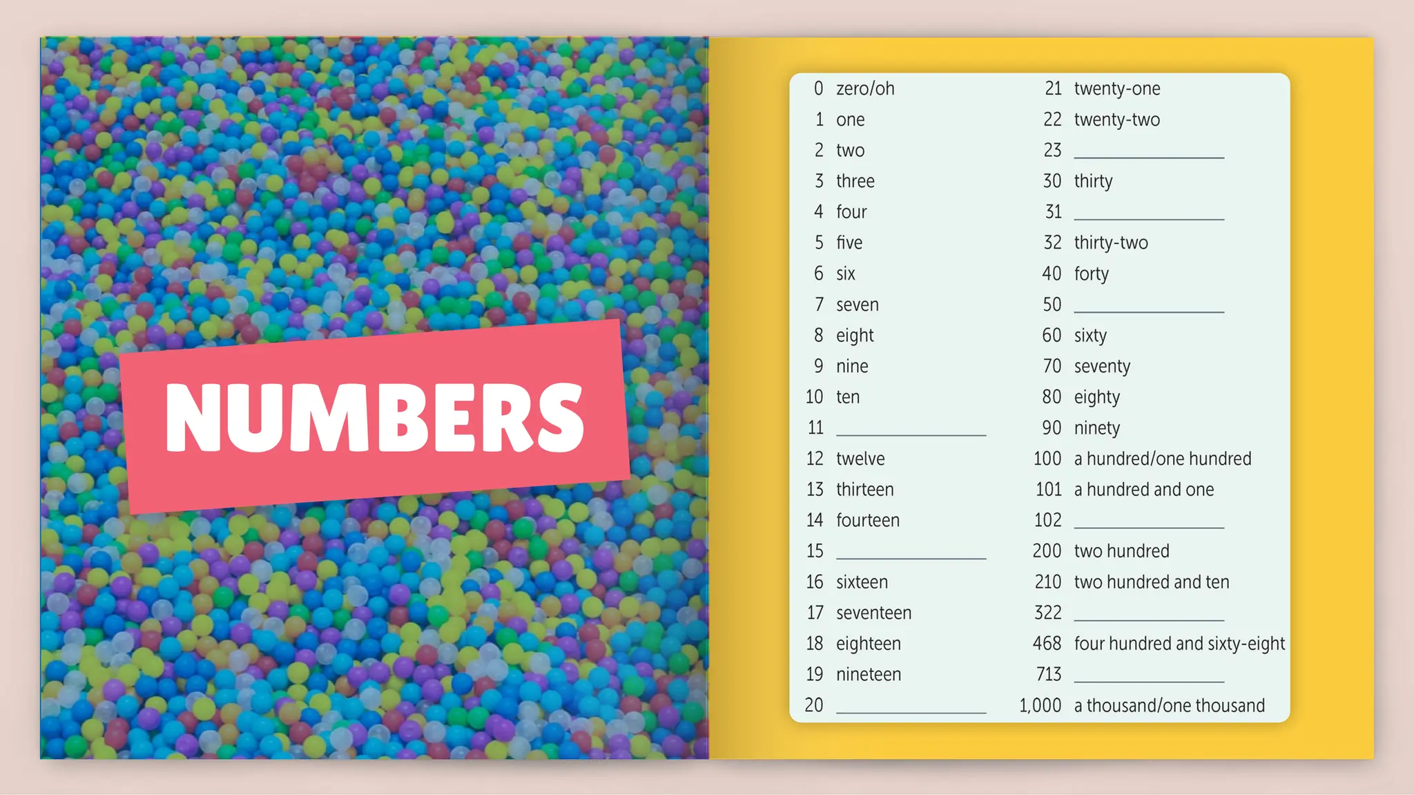 Basic Grammar and Vocabulary to help you learn english | PPT