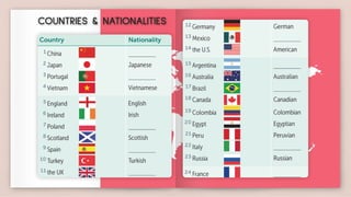 Basic Grammar and Vocabulary to help you learn english | PPT