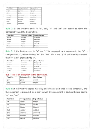 BASIC GRAMMAR RULES (1).pdf