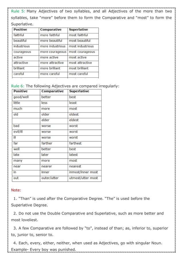 BASIC GRAMMAR RULES (1).pdf