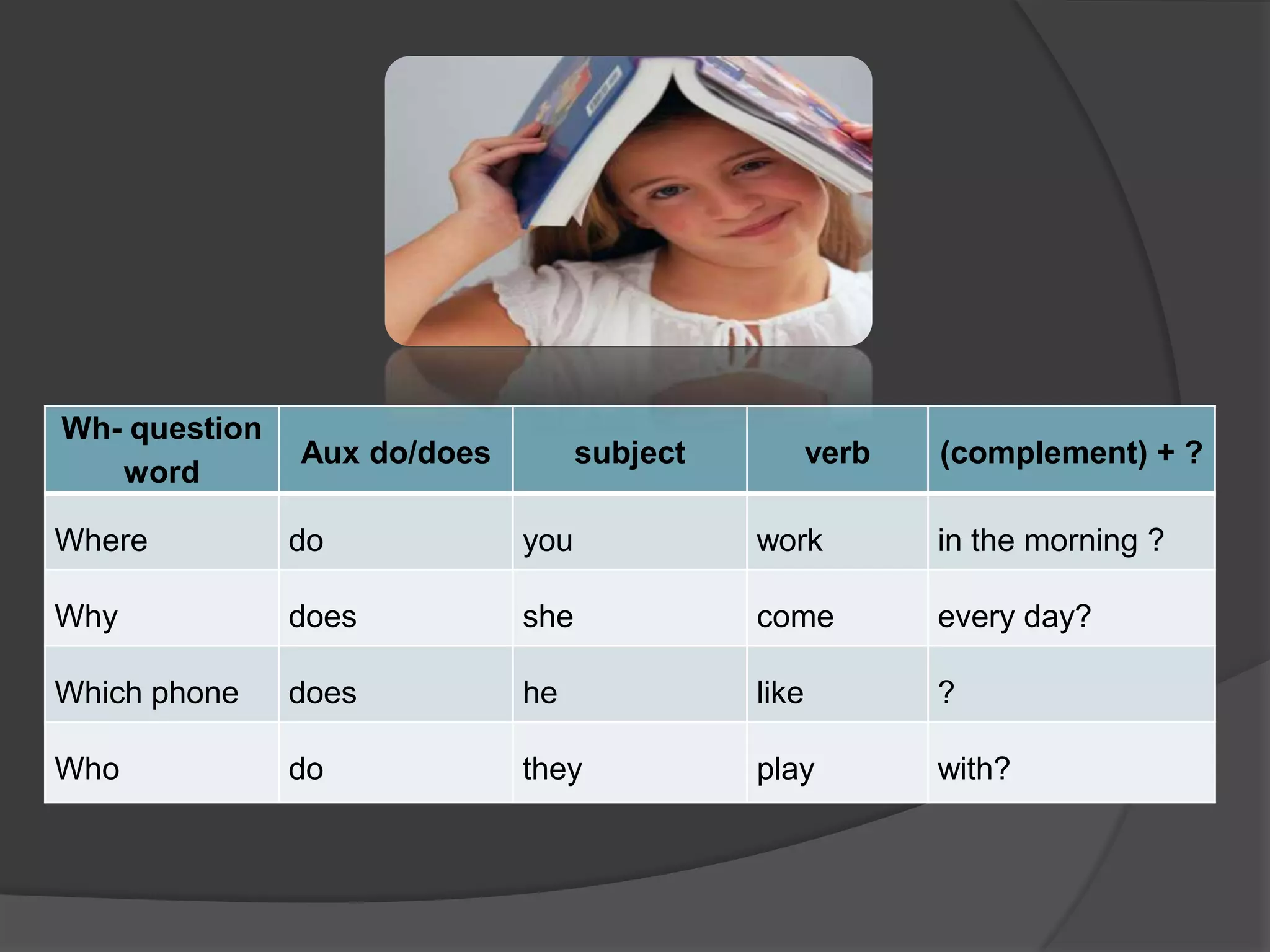 Basic English Grammar Rules | PPTX