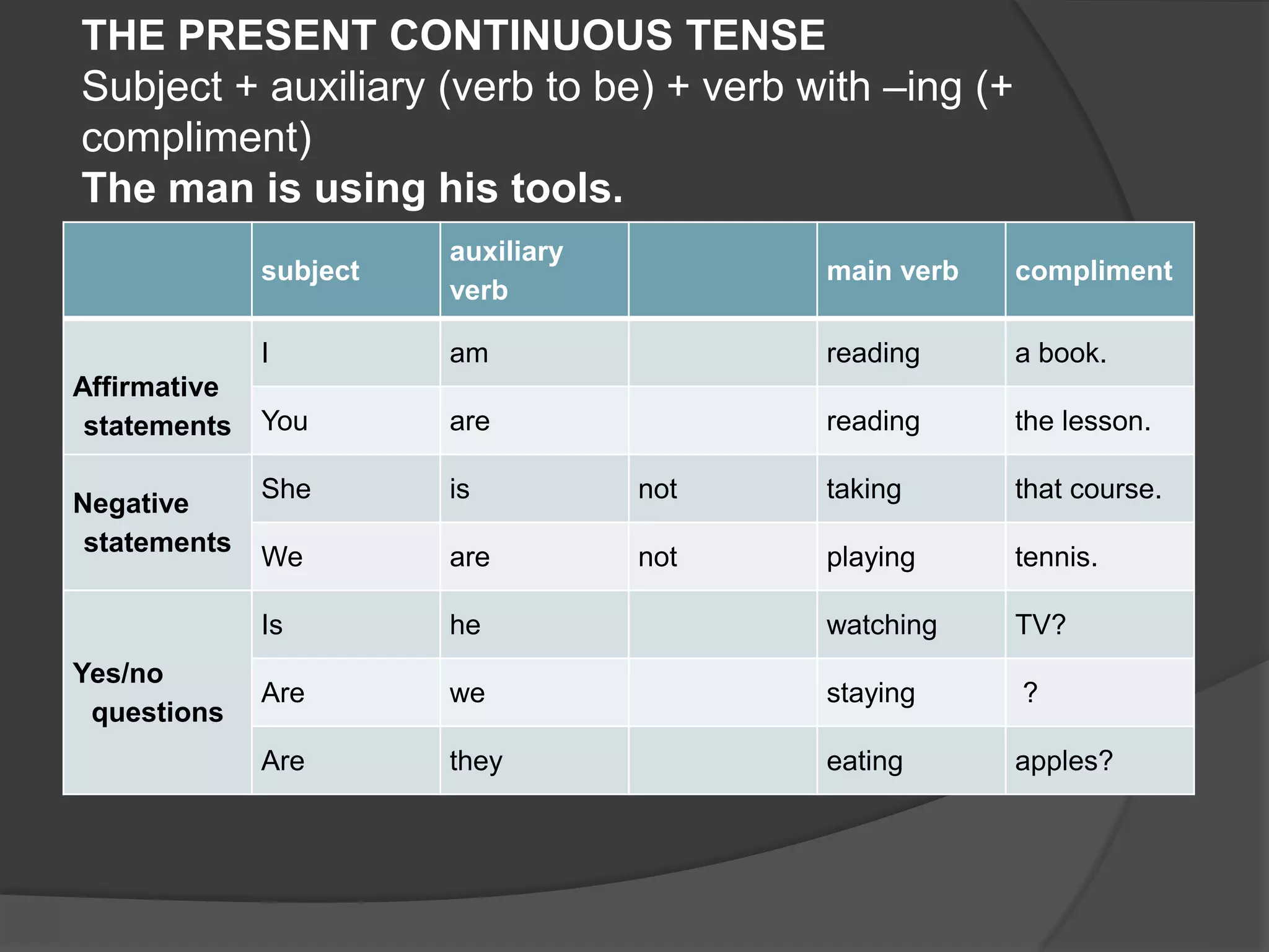 Basic English Grammar Rules | PPTX
