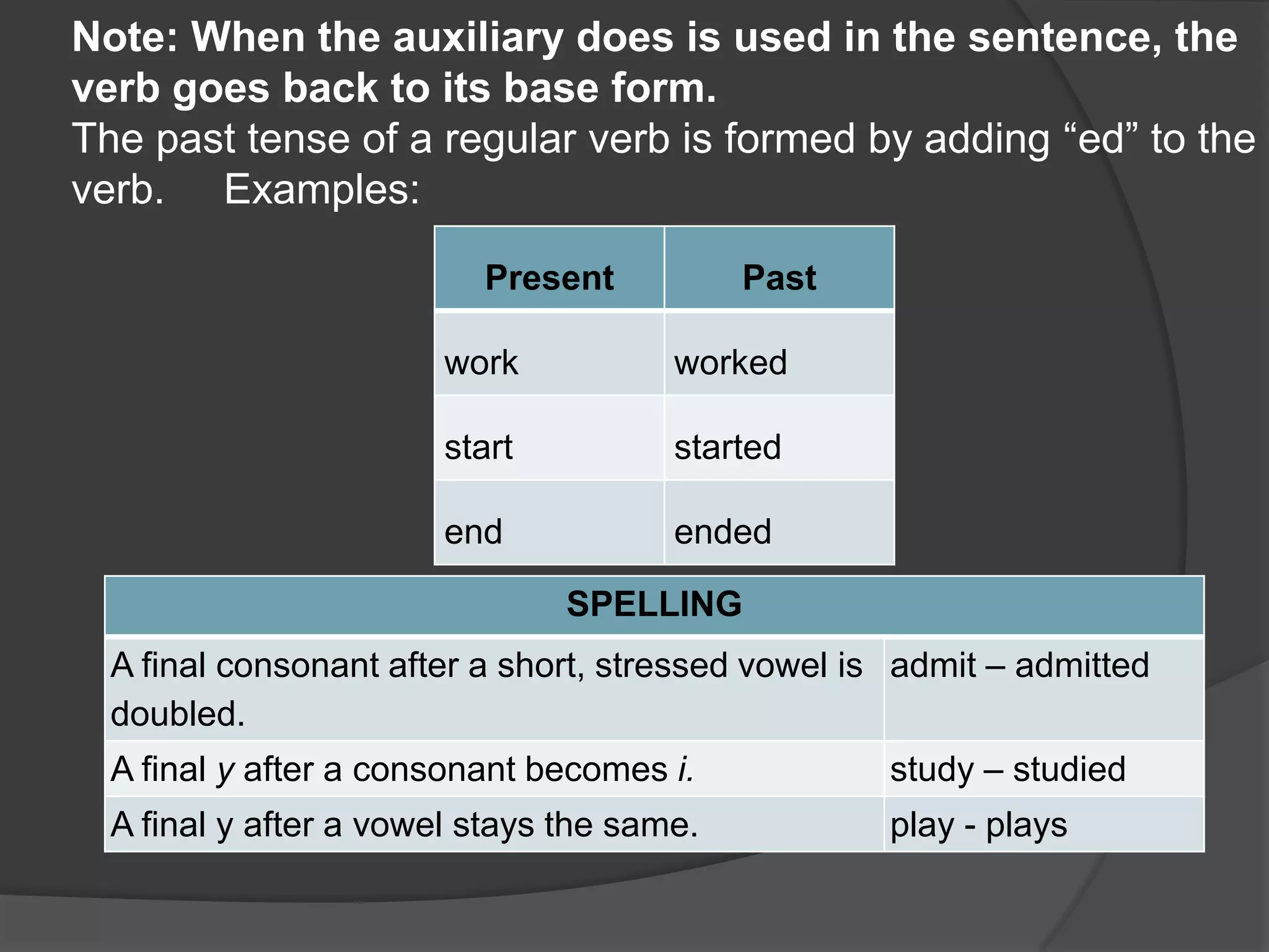 Basic English Grammar Rules | PPTX