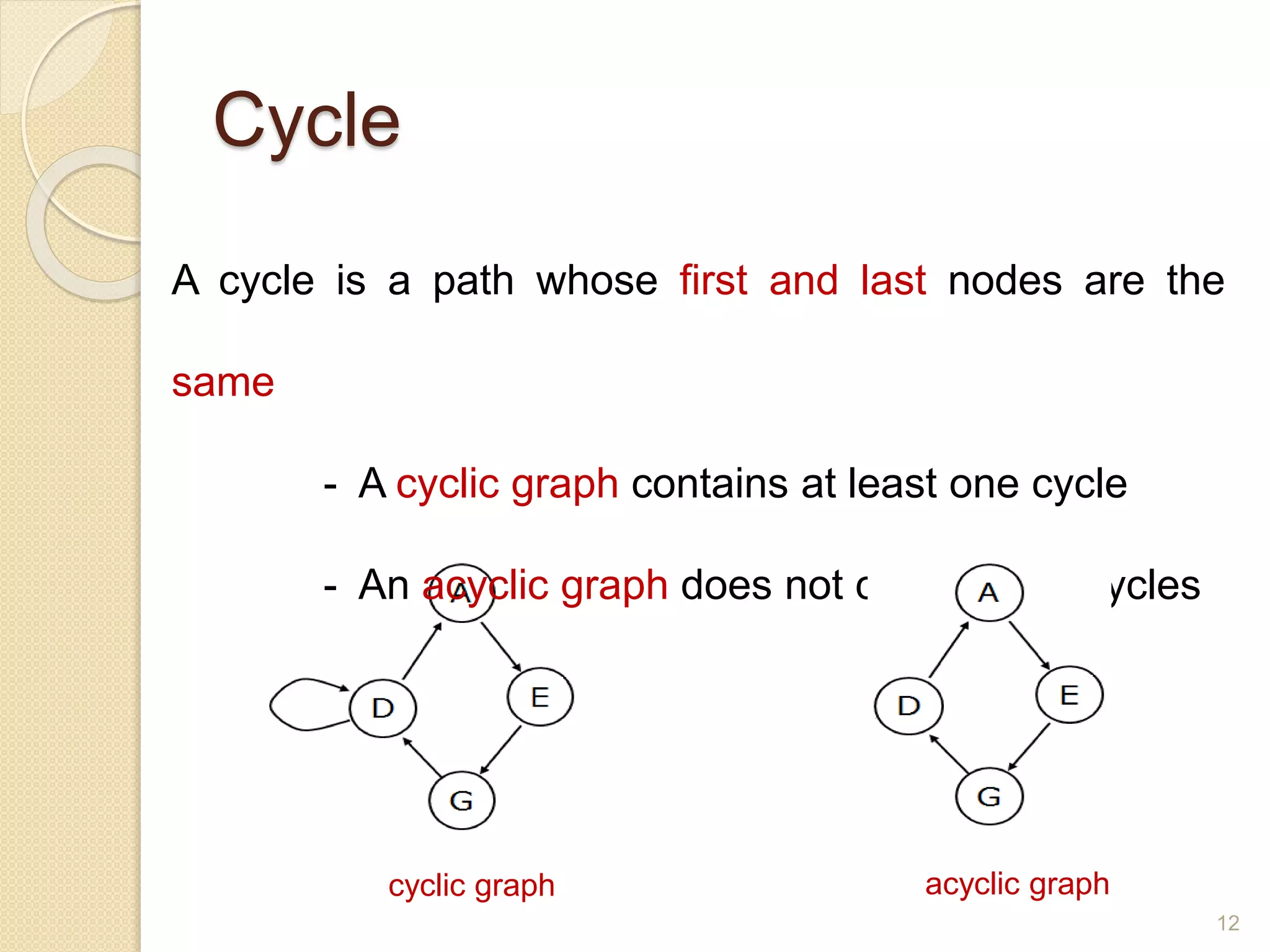 Data Structure Graph Pptx Computing Technology And Computing