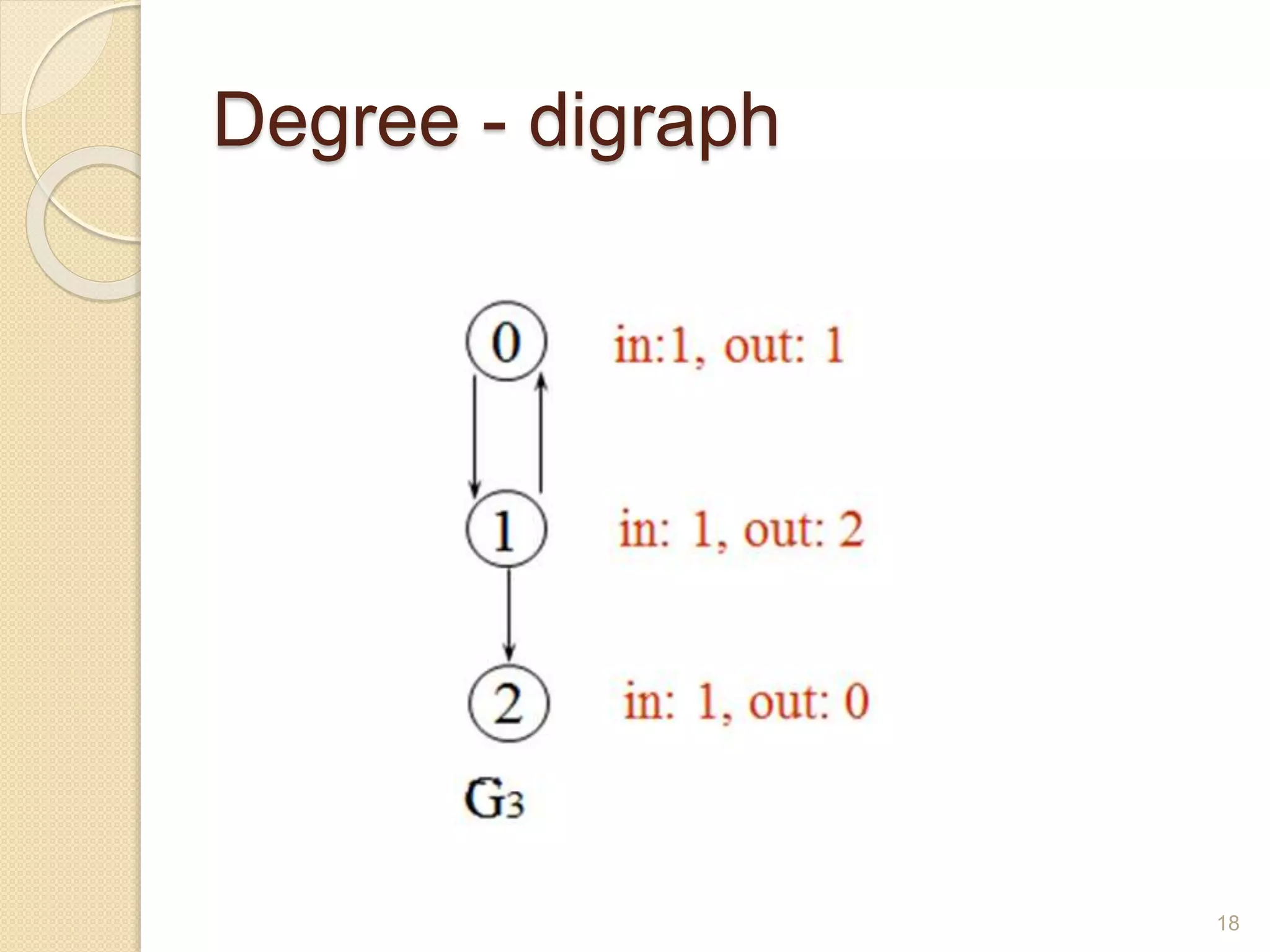 Data Structure Graph Ppt 