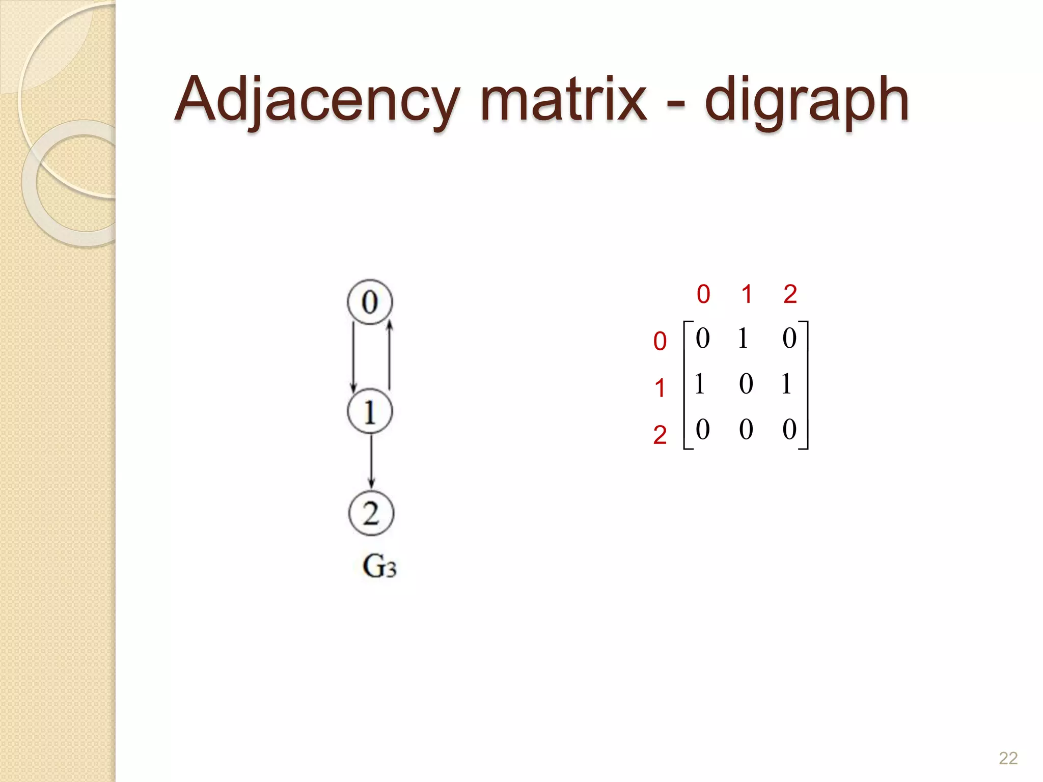 Data Structure Graph Pptx Computing Technology And Computing