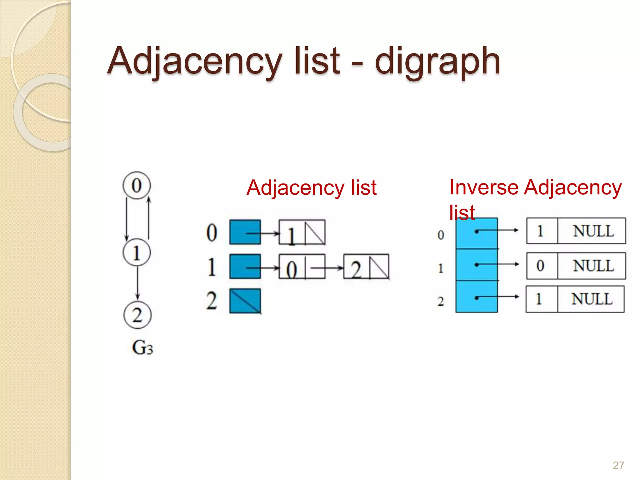 Data Structure Graph Pptx Computing Technology And Computing