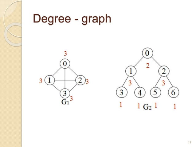 Data structure - Graph | PPT Data structure - Graph | PPT