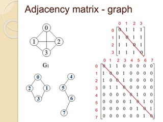 Data structure - Graph | PPTX | Computing | Technology & Computing