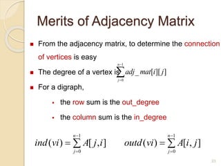 Data structure - Graph | PPT