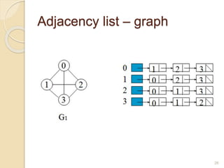 Data structure - Graph | PPTX | Computing | Technology & Computing