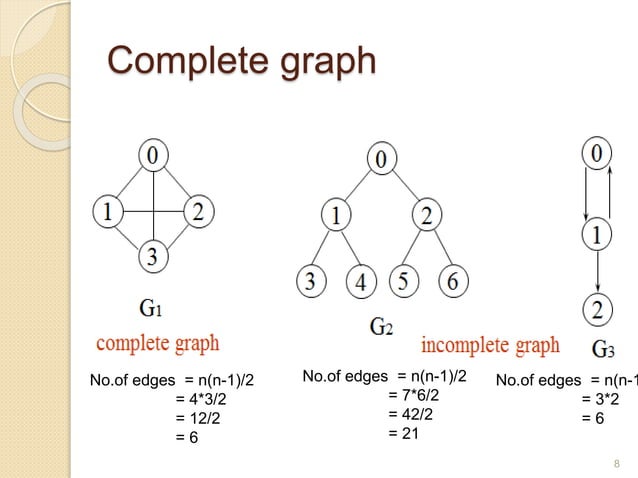 Data Structure Graph Ppt