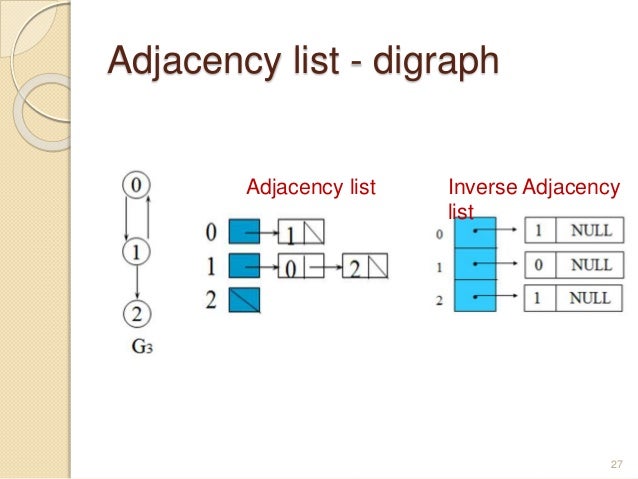 Data structure - Graph