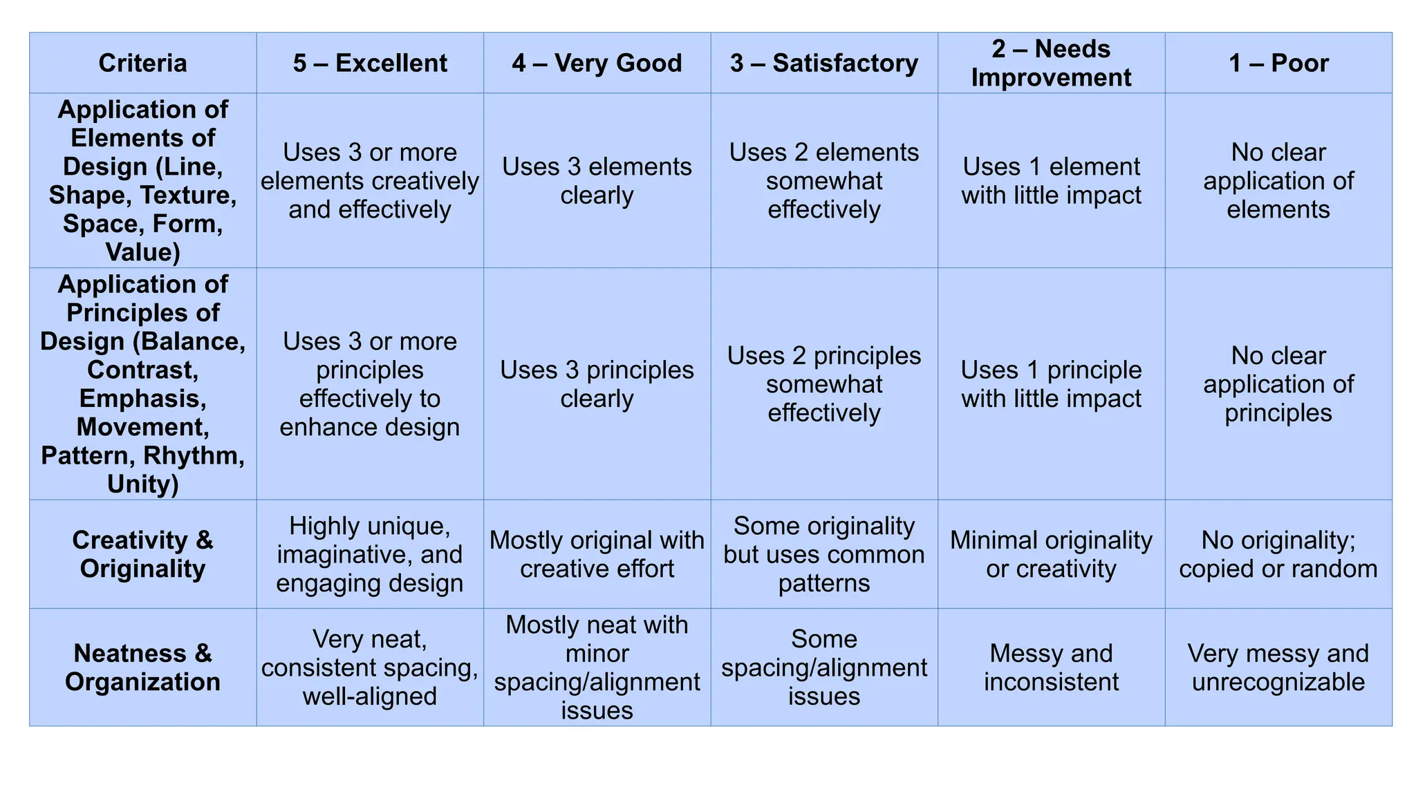 BASIC GRAPHIC PRINCIPLES - Elements of Art | PPTX