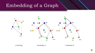 Basic graph theory | PPTX