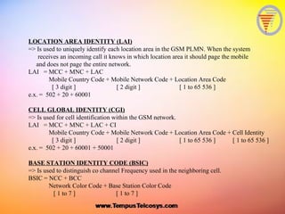 BASIC GSM | PPT