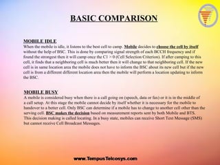 BASIC GSM | PPT