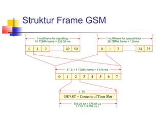 Basic gsm ok | PPT