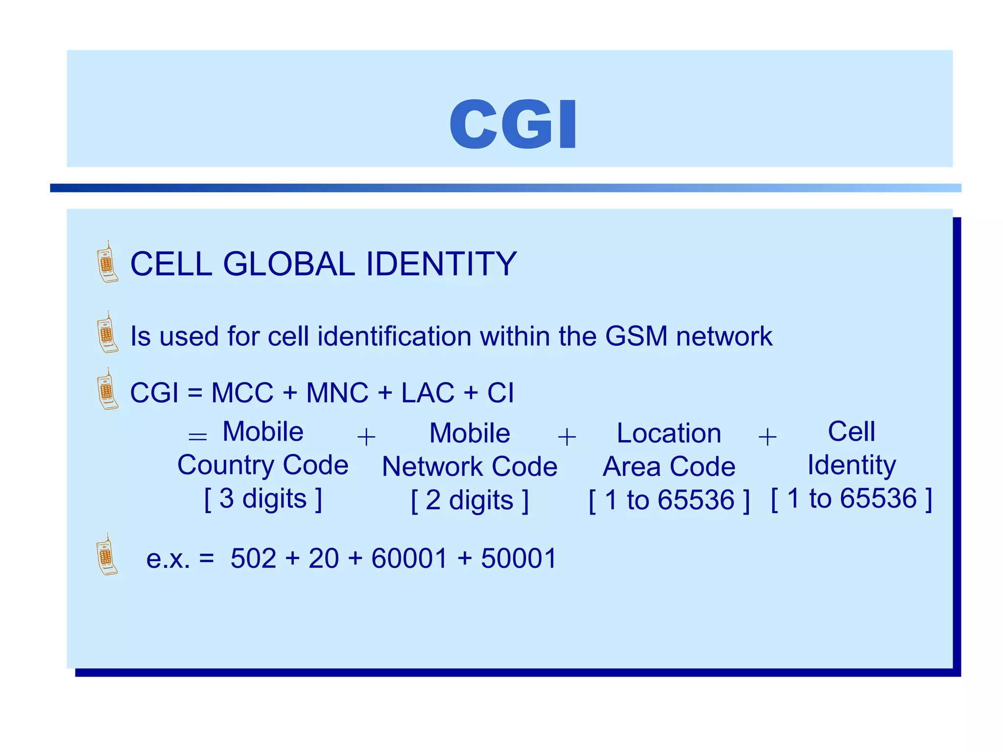 Basic gsm principles | PPT