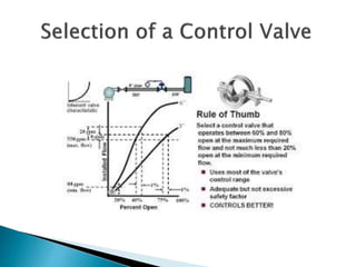 Basic guidelines about control valves | PPTX