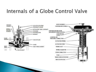 Basic guidelines about control valves | PPTX