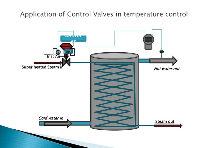 Basic guidelines about control valves