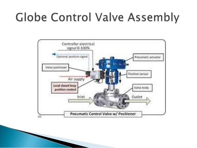 Basic guidelines about control valves