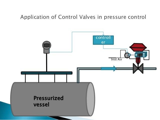 Basic guidelines about control valves