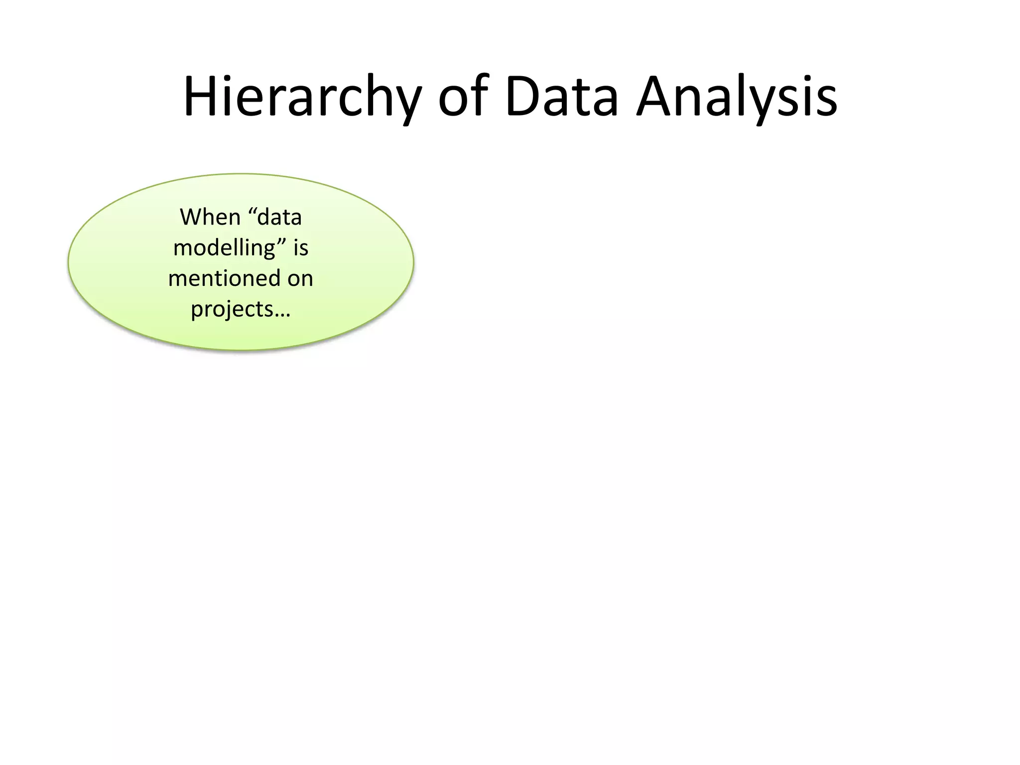 The Importance of Data Analysis in Producing a Robust Physical Data ...