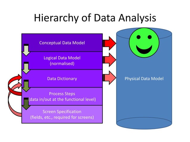 The Importance of Data Analysis in Producing a Robust Physical Data ...