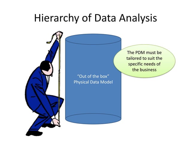 The Importance of Data Analysis in Producing a Robust Physical Data ...