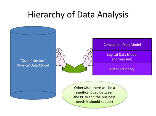 The Importance of Data Analysis in Producing a Robust Physical Data ...