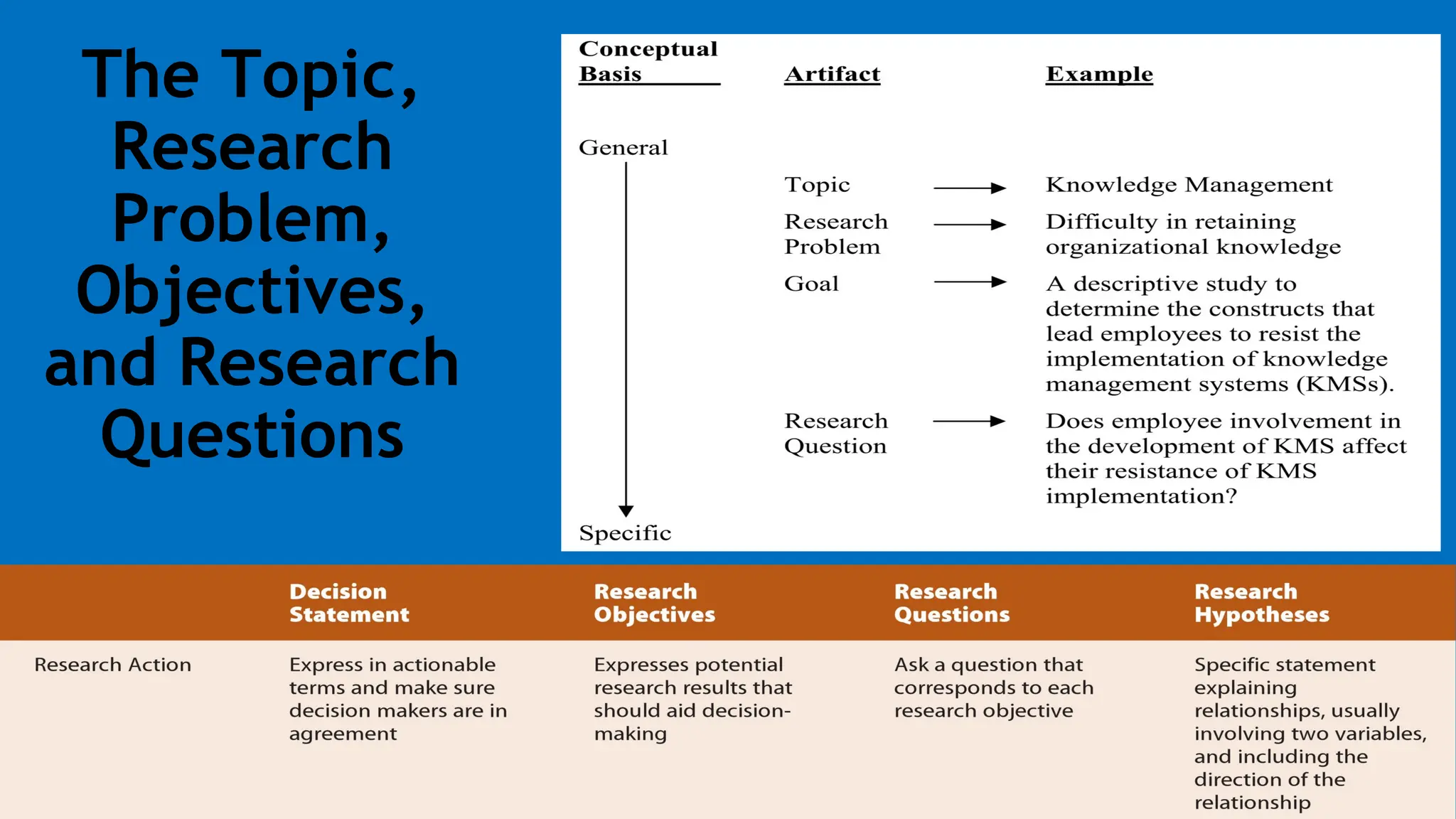 Basic guidelines for Research Proposal.pptx