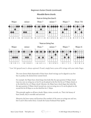 Basic guitar chords | PDF