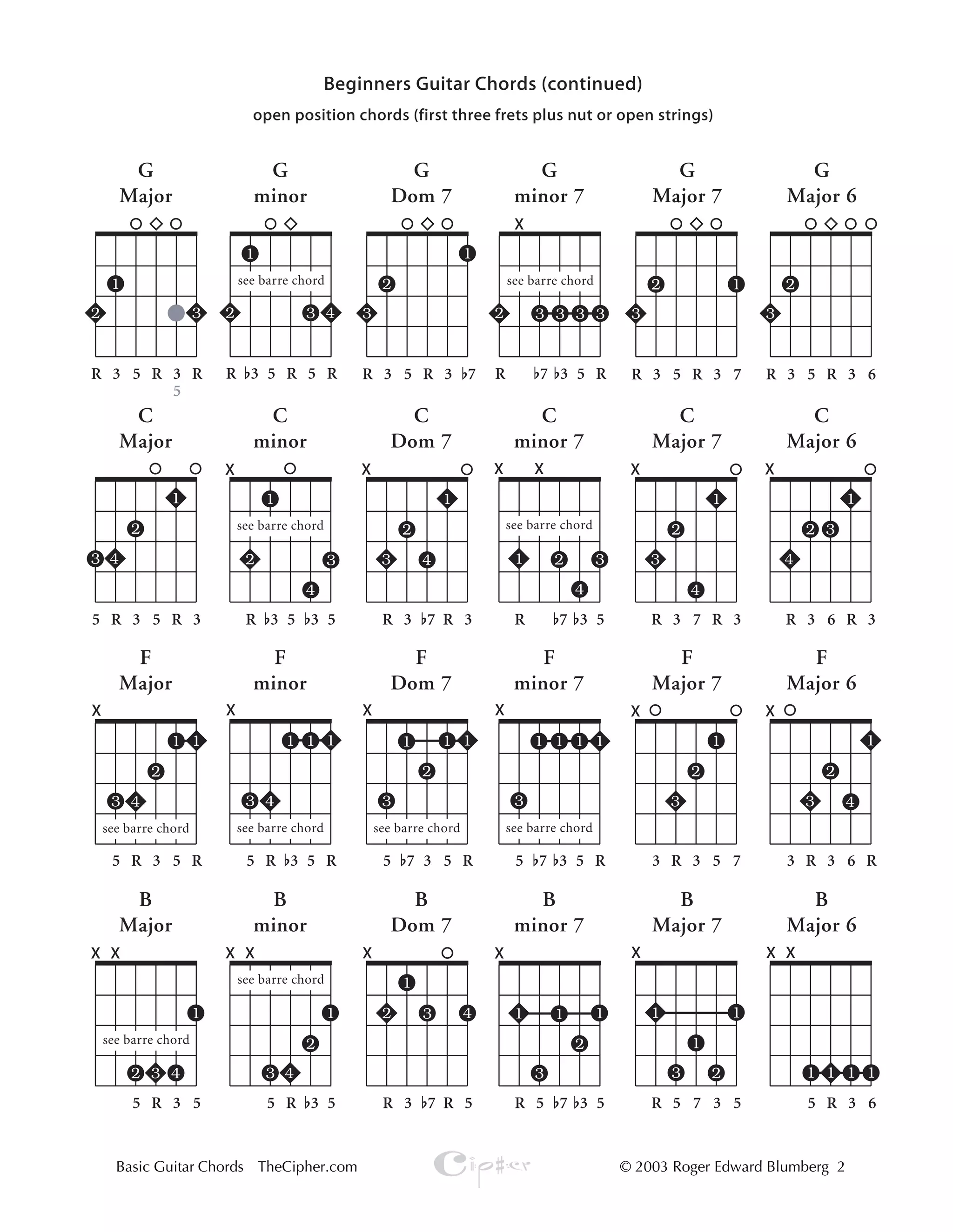 Basic guitar chords_000 | PDF