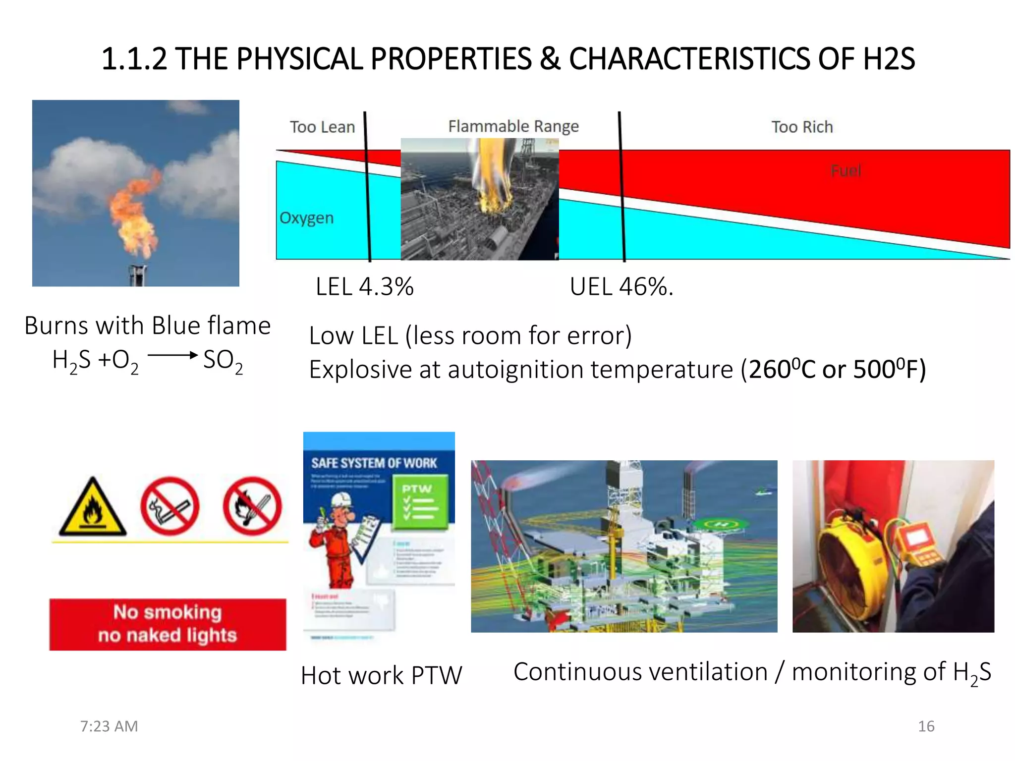 Basic H2S training | PPTX