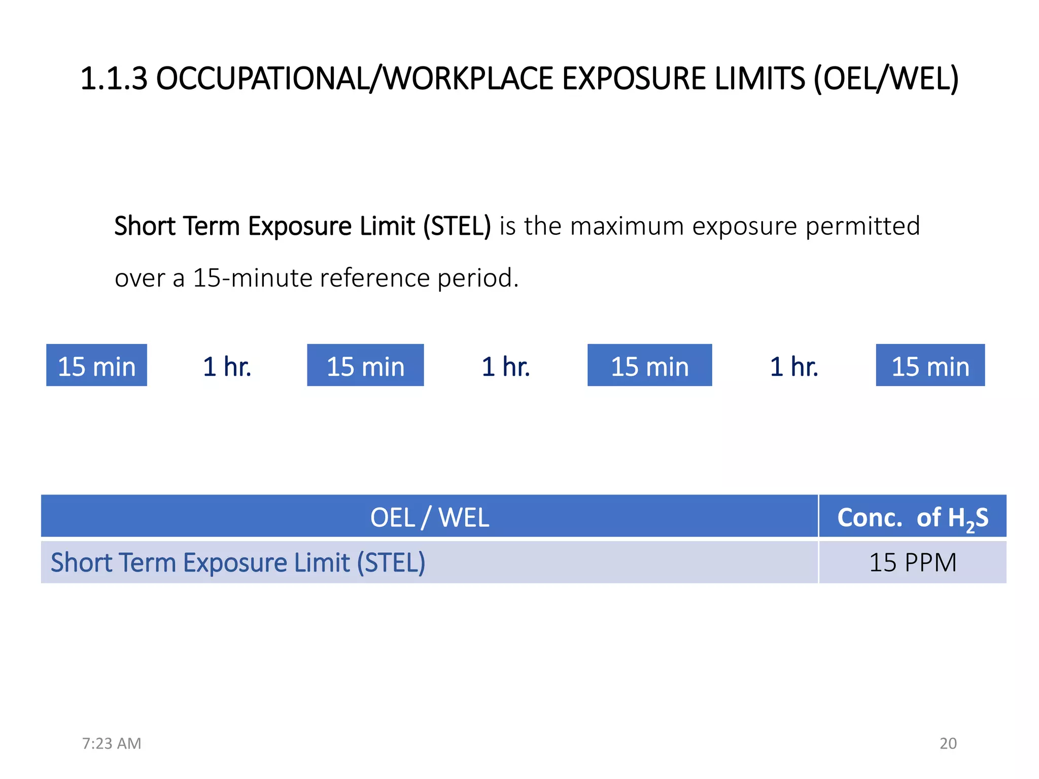Basic H2S training | PPTX