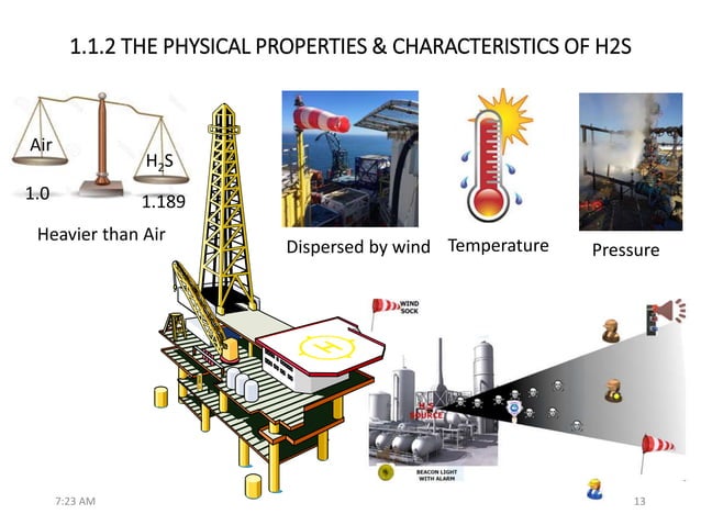 Basic H2S training | PPTX | Lung and Respiratory Health | Diseases and ...