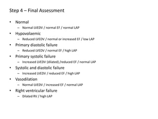 Basic haemodynamic assessment with echo (iHeartScan) | PPTX