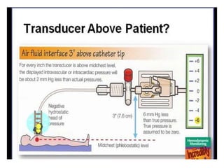 Basic haemodynamic monitoring | PPTX